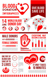 Blood donation infographic with chart and graph Vector Image