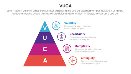 Vuca framework infographic 4 point stage template Vector Image