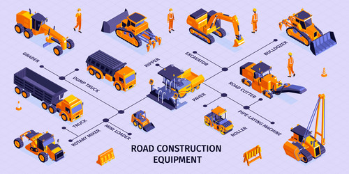 Road construction isometric composition Royalty Free Vector