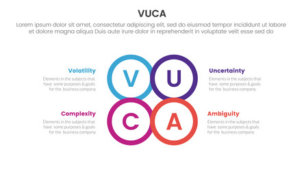 Vuca framework infographic 4 point stage template Vector Image