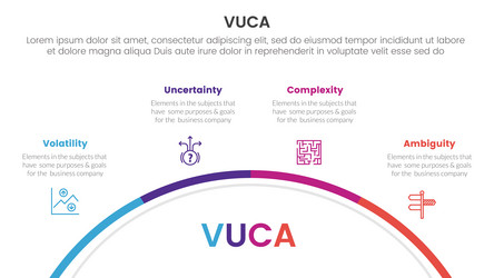 Vuca framework infographic 4 point stage template Vector Image