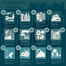 City infrastructure infographics Royalty Free Vector Image