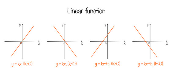 Mathematics quadratic function formula Royalty Free Vector