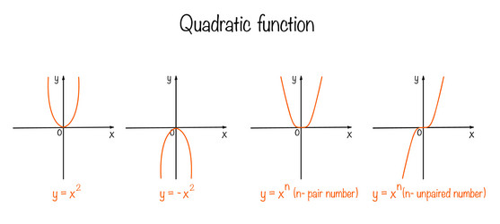 Mathematics linear function formula Royalty Free Vector