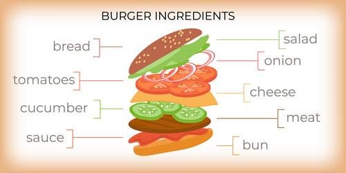 Infographic Graph Burger Vector Images (over 180)