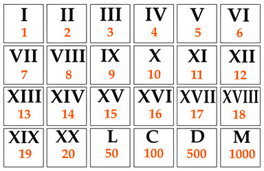 Roman numerals number line numbering Royalty Free Vector