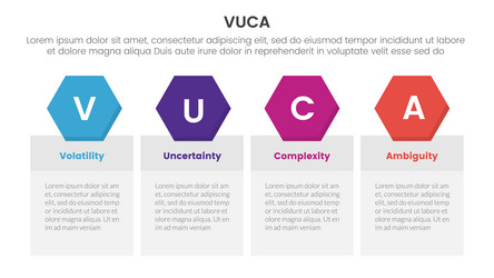 Vuca framework infographic 4 point stage template Vector Image