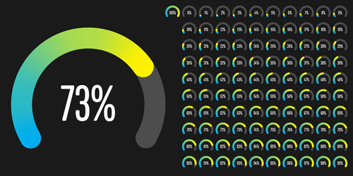 Circular Progress Indicator Vector Images (over 2,500)