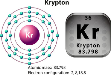 Symbol and electron diagram for krypton Royalty Free Vector