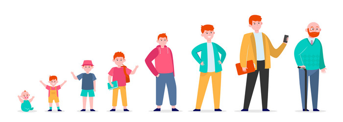 Human age man growing up stages from kid to old Vector Image