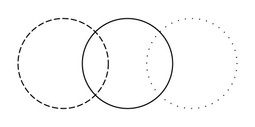 Venn diagram blank merge two dash line and dotted Vector Image