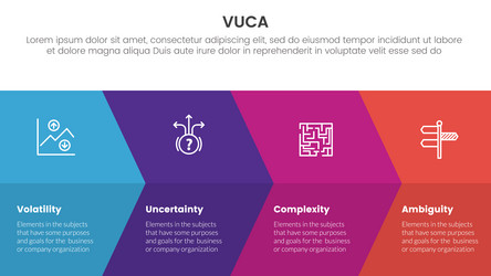 Vuca framework infographic 4 point stage template Vector Image