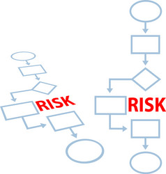 Risk management process diagram schema Royalty Free Vector