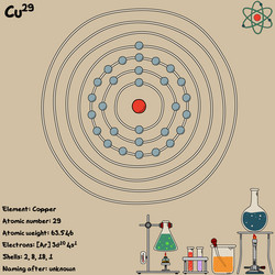 Copper Atomic Structure