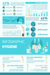 Hygiene Infographics Personal Vector Images (over 1,700)