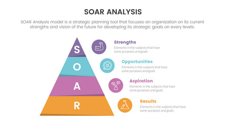 Soar analysis framework infographic with circle Vector Image