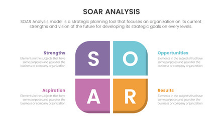Soar analysis framework infographic with center Vector Image