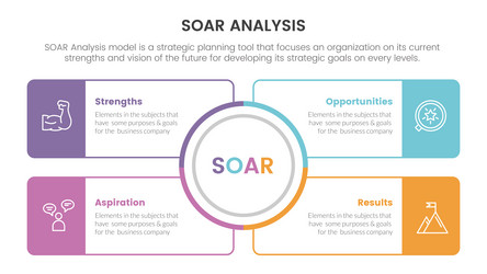 Soar analysis framework infographic with half Vector Image