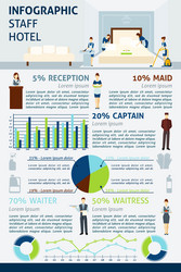 Housekeeping Infographics Vector Images (over 660)