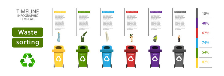 Waste sorting banner Royalty Free Vector Image