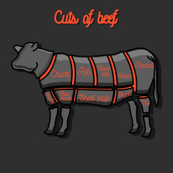 Beef Cut Vector Images (over 15,000)