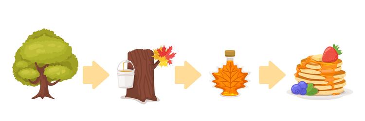 Sap Cartoon Vector Images (81)