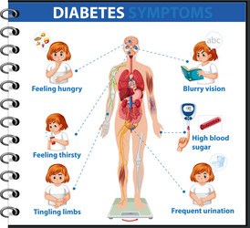 Medical infographic diabetes complications Vector Image