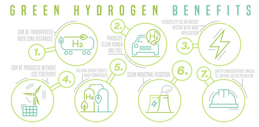 Why green hydrogen vertical posters set Royalty Free Vector