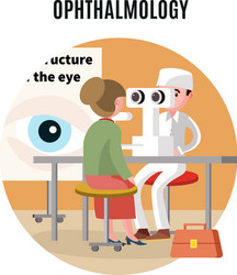 Eye care poster Royalty Free Vector Image - VectorStock