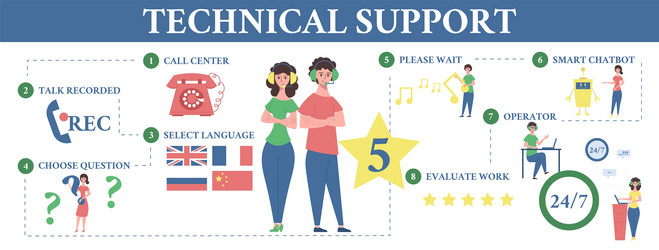 It staffing service advantages circle infographic Vector Image It staffing service advantages circle infographic Vector Image