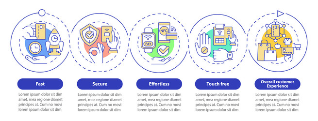 Contactless solution examples loop infographic Vector Image