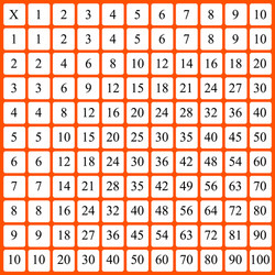 Multiplication square paste missing numbers Vector Image