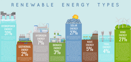 Renewable energy source posters collection Vector Image