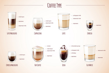 Different types of coffee drinks Royalty Free Vector Image