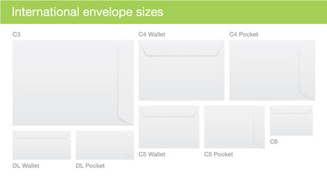 Envelope template with international euro Vector Image