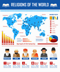 Religion infographics Royalty Free Vector Image