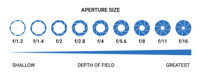 Shutter camera aperture lens icon Royalty Free Vector Image