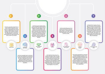 Editable leader principles table design template Vector Image