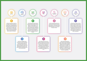 Editable leader principles table design template Vector Image