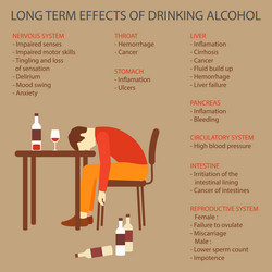 Effects of Alcohol Vector Images (over 3,400)