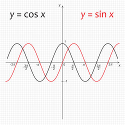 Diagram of trigonometric functions sinus Vector Image