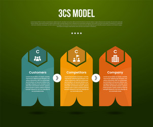 3c analysis business model infographic template Vector Image