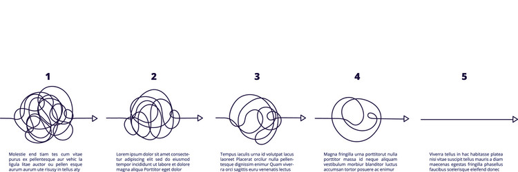 Complexity Simplicity Complexity Simplicity