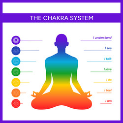 Chakra affirmations - infographic names titles Vector Image