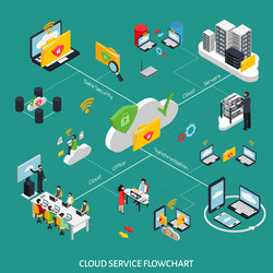 Cloud office isometric flowchart Royalty Free Vector Image