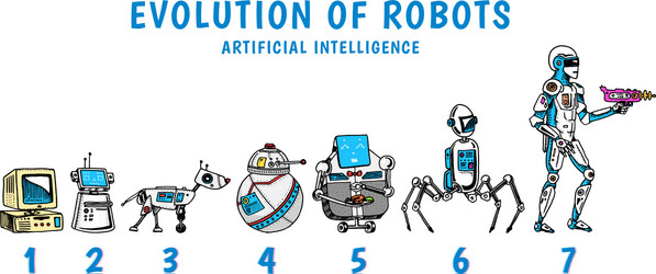 Robots evolution androids digital metal Royalty Free Vector