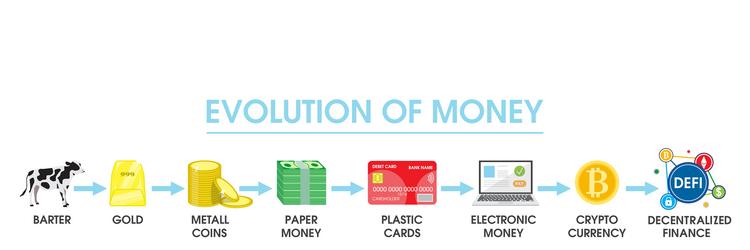 Evolution of money infographic Royalty Free Vector Image