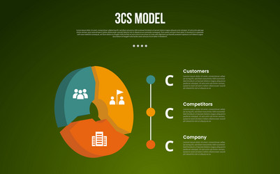3c analysis business model infographic template Vector Image