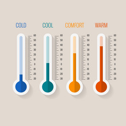 Hot and cold weather temperature symbols Vector Image