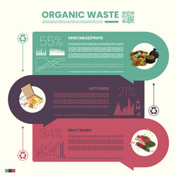 Biomedical waste management infographic circles Vector Image